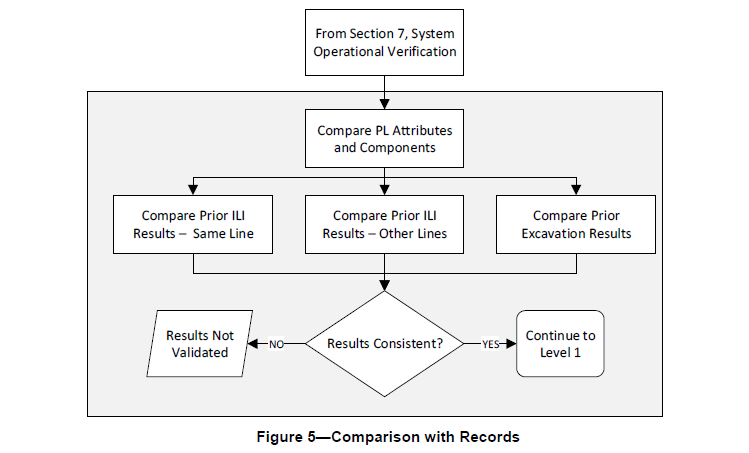 API 1163 3rd Edition: What's Changed?