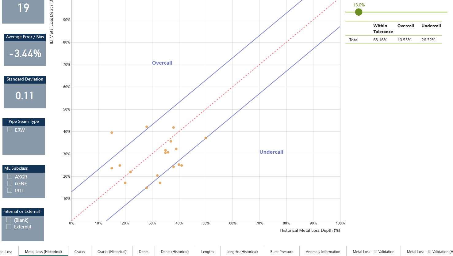 API 1163 3rd Edition: What's Changed?